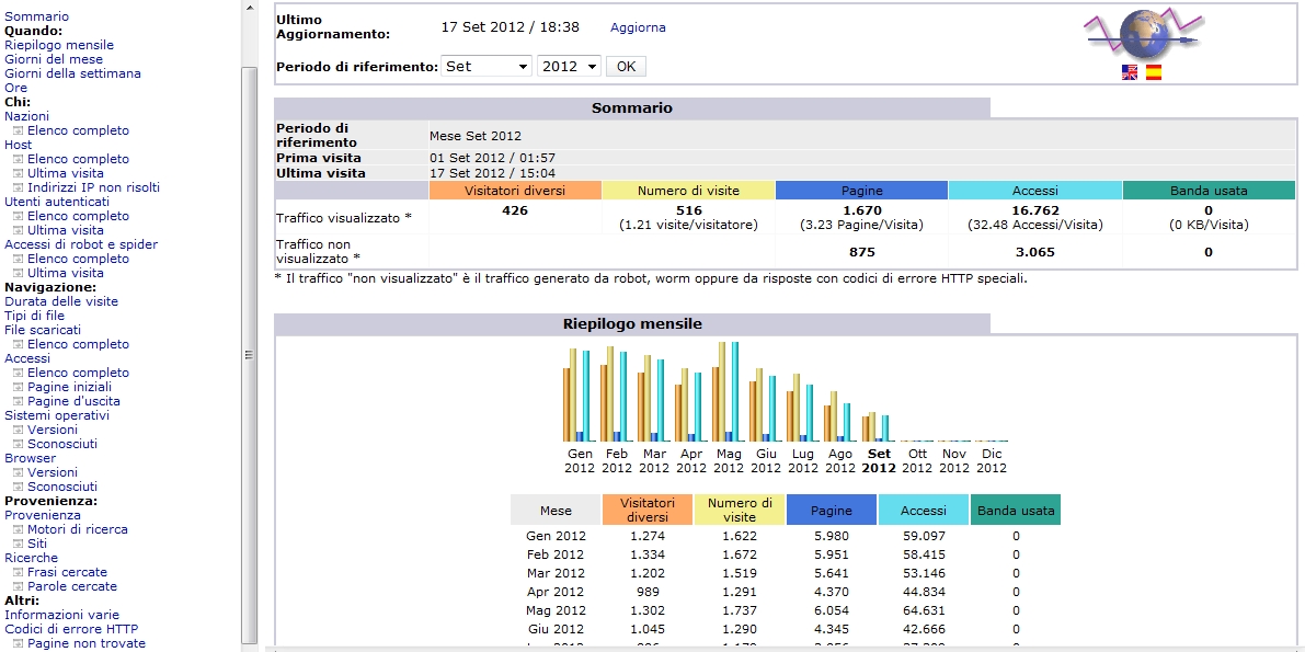 Statistiche con AWStats Insallazione e configurazione